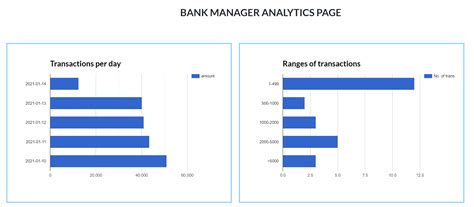 Github Mohithcshekar Online Banking System Online Banking Transaction System Project