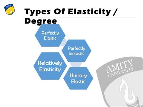 Elastisity Of Demand Case Study Ppt