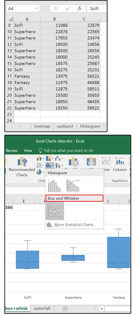 Formidable Info About Excel Horizontal Box And Whisker Bell Curve Chart Matchhall
