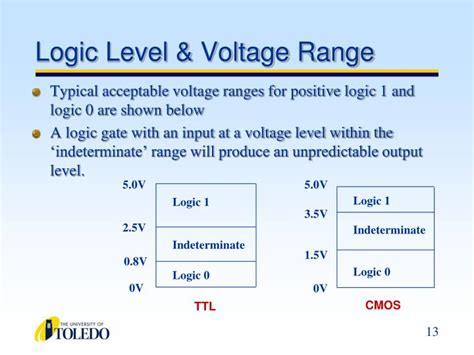 PPT Logic Families PowerPoint Presentation ID