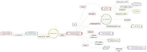 Portfoliowebsite Frontendwebdevelopment Llm Prompting Threejs