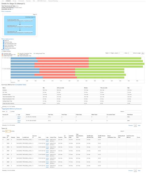 Spark UI Simulator Databricks Academy Spark UI Simulator Databricks Academy