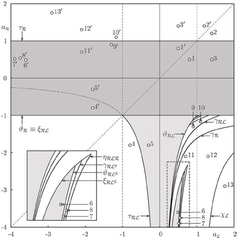 Bifurcation Structure Of The Parameter Plane Of Map 3 The Transitions M Download Scientific