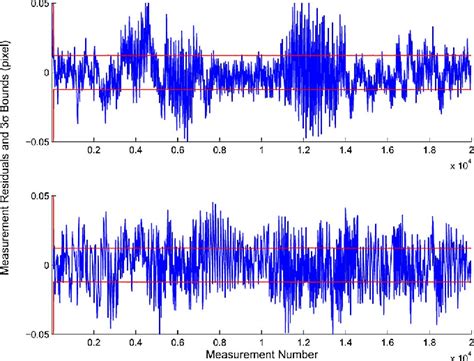 Figure 10 From A Kalman Filter Based Algorithm For Imu Camera Calibration Observability