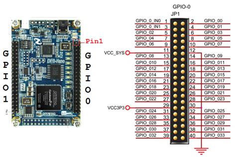 Pin Assignments Fpga Rgb Matrix Adafruit Learning System