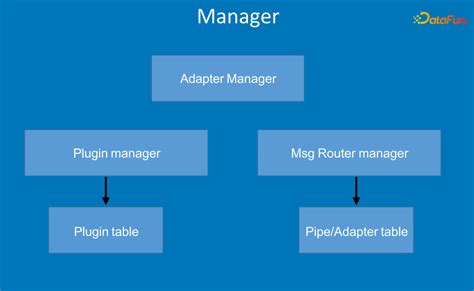 工业设备数据采集平台架构设计 知乎