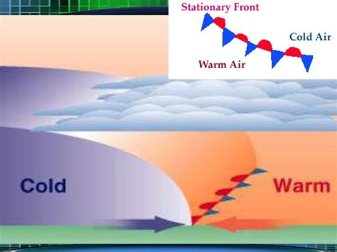 агаарын даралт ба салхи Pptx