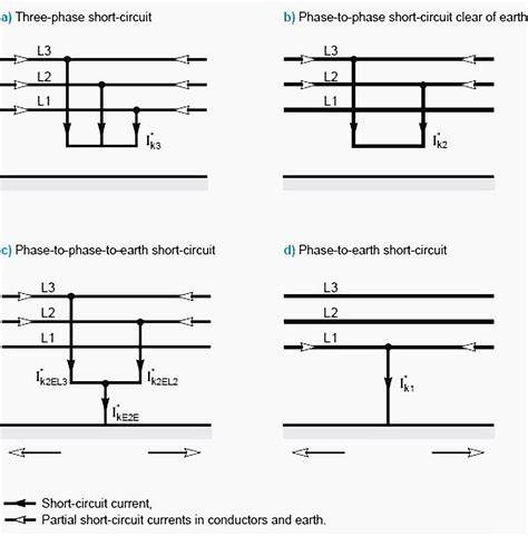 Short Circuit Phenomenon You Should Properly Understand Eep
