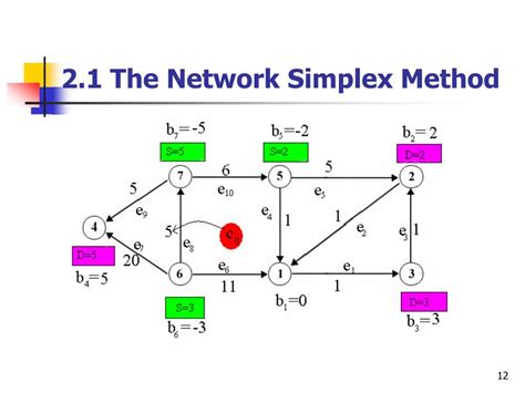 Ppt Network Optimization Powerpoint Presentation Free Download Id
