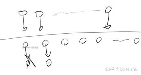 40vue造轮子之初级轮子popover 组件二解决新手常见的三个问题 知乎