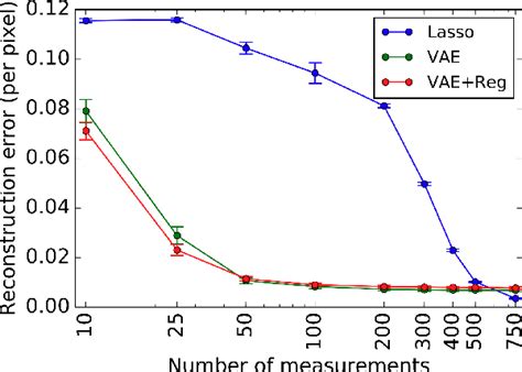figure 1 from model based deep learning semantic scholar