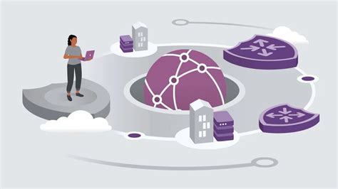 Linkedin Cisco Catalyst Sd Wan 基础 Cisco Catalyst Sd Wan Foundations