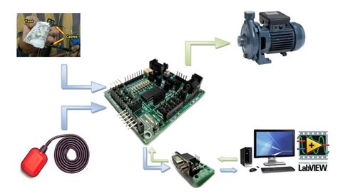 Github Vasanza Labview Code Some Examples Of Automation Are Presented These Examples Include
