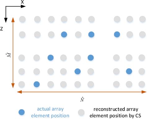 Figure 2 From Research On Spatial Angle Super Resolution Algorithm Based On Adaptive Layered