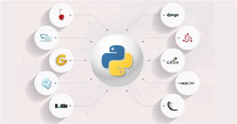 Top Python Frameworks For Building Web Applications