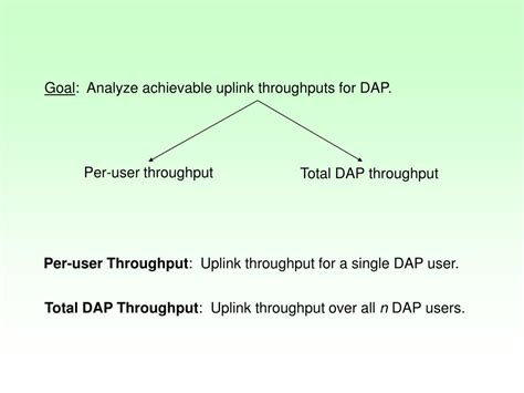 Ppt Uplink Throughput In A Single Macrocellsingle Microcell Cdma System With Application To