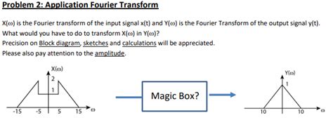 Solved Problem 2 Application Fourier Transformxω Is ﻿the