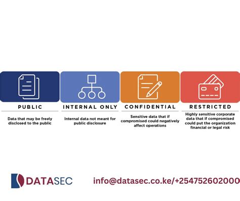 Datasec Africa On Linkedin Dataclassification Securitycompliance Dataprotection