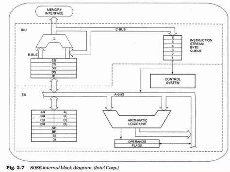 Computer Architecture And Program Executionpptx