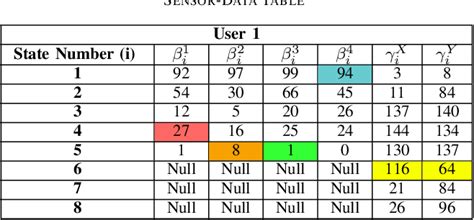 Figure 1 From Low Cost Wearable Gesture Recognition System With Minimal User Calibration For Asl