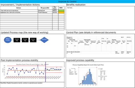 Guide Dmaic Learn Lean Sigma