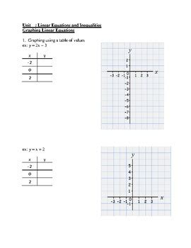 Unit Notes For Graphing Linear Equations And Inequalities In Two Variables
