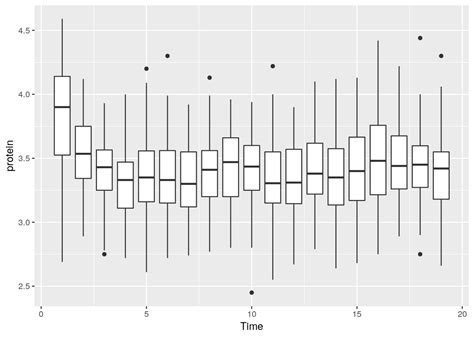 Chapter 12 Plotting R BGU Course