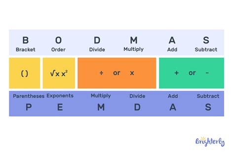 Brackets In Math Definition With Examples