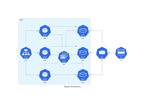 Docker Diagrams As Code Christophe Avonture