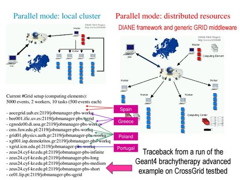 Other Geant4 Capabilities Ppt Download