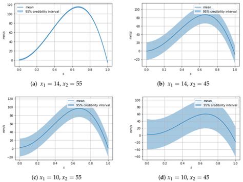 Applied Sciences Special Issue Computational Modeling And Simulation Of Solids And