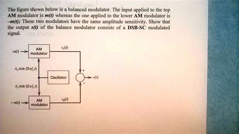 Solved The Figure Shown Below Is A Balanced Modulator The Input Applied To The Top Am
