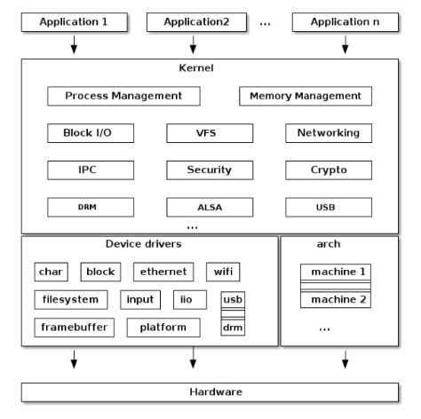 Operating System Xv On RISC V Jianglong Yu