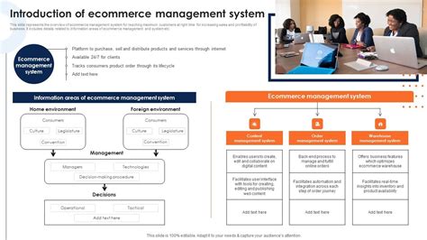 Introduction Of Ecommerce Management System Deploying Ecommerce Order Management Software