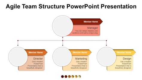 Agile Team Structure Powerpoint Presentation Slidevilla