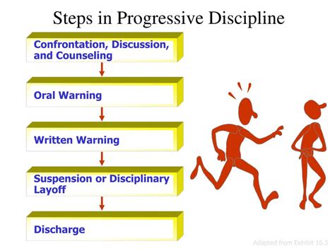 Ppt Selected Slides Powerpoint Presentation Free Download Id3121679