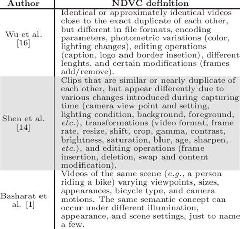 Comparison Of Ndvc Definitions Download Table