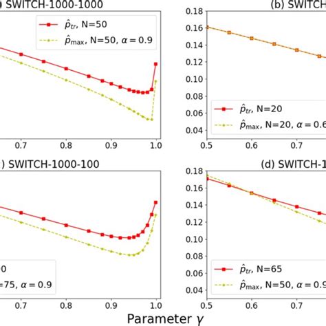 Estimation Of P∗n With Binomial Weak Estimation Via Two Alternative Download Scientific
