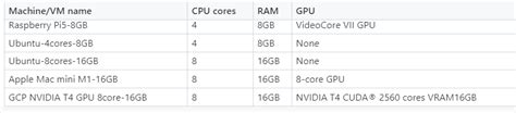 本地llm and vlm性能评测 vllm 推理框架本地benchmark测试 csdn博客