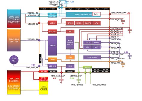how to measure power consumption in i mx applications i mxdev blog
