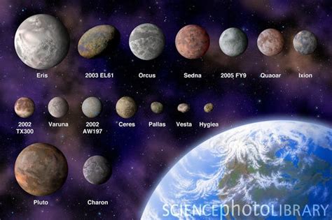 Dwarf Planets Planetoids Dwarf Planet Space Science Planets