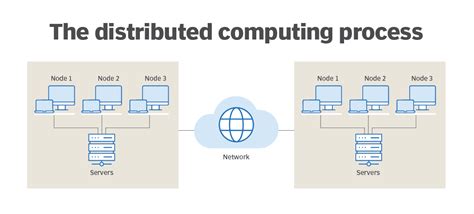 snowflake s stellar performance accelerating data analytics by