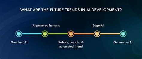 Generative Ai Developers On Linkedin Aitrends Futureofai Quantumai Aipoweredhumans