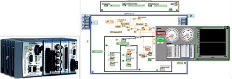 National Instruments Compactrio Controller And Labview Real Time