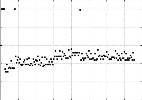 CPU Load Measured Per Second Download Scientific Diagram