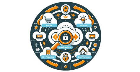 terraform aws provider — everything you need to know about multi