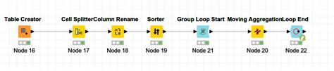 cumulative row sum with multiple conditions help please knime