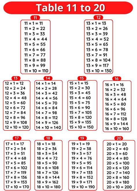 Multiplication Table 11 To 20