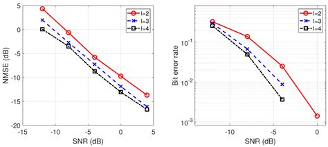A Tensor Based Approach To Blind Despreading Of Long Code Multiuser Dsss Signals