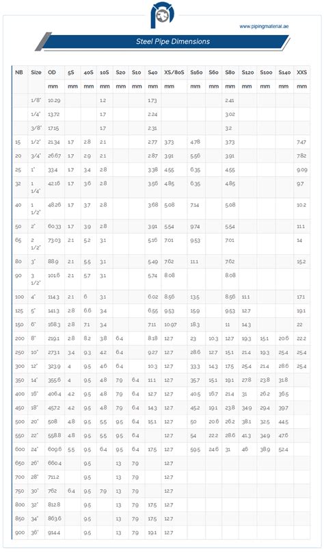Pipe Schedule And Size Chart — Quality Inspection Forms 53 Off